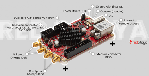 Getting Started with Red Pitaya STEMlab